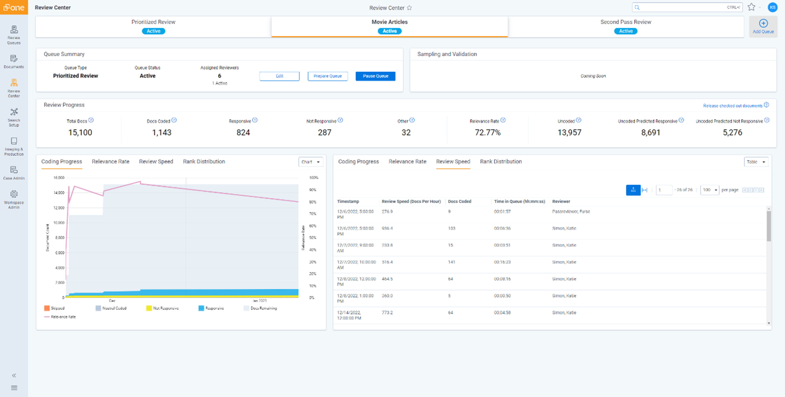 Review Center: Your RelativityOne Stop Shop to Turn Review into Results | Relativity Blog